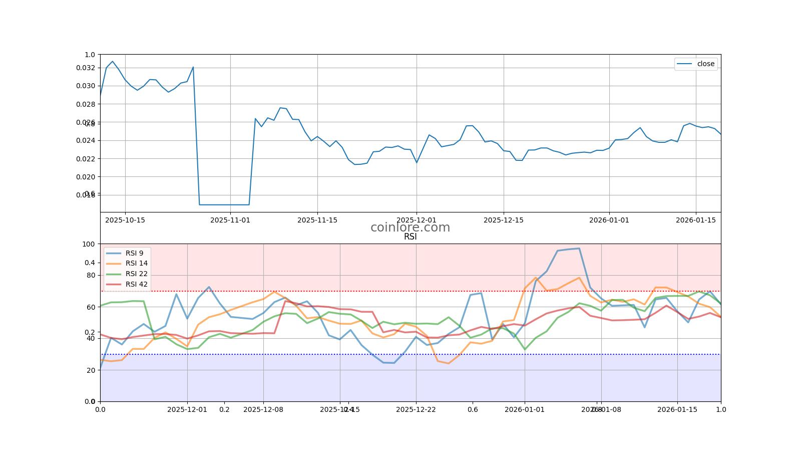 MAPS RSI indicator