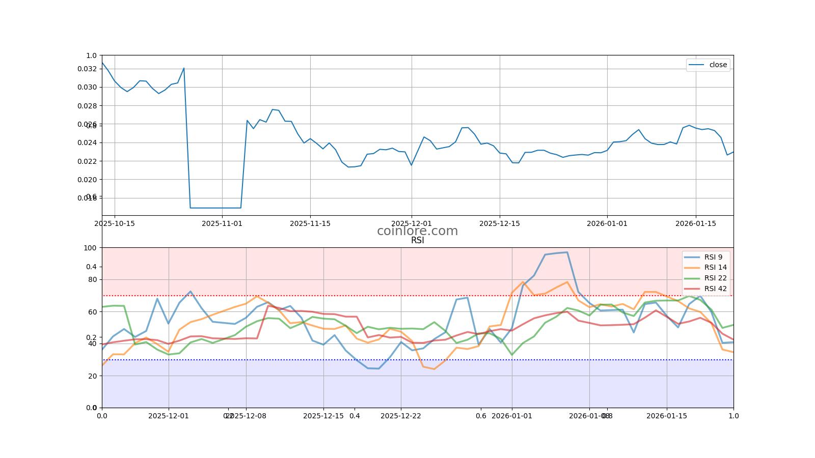MAPS RSI indicator