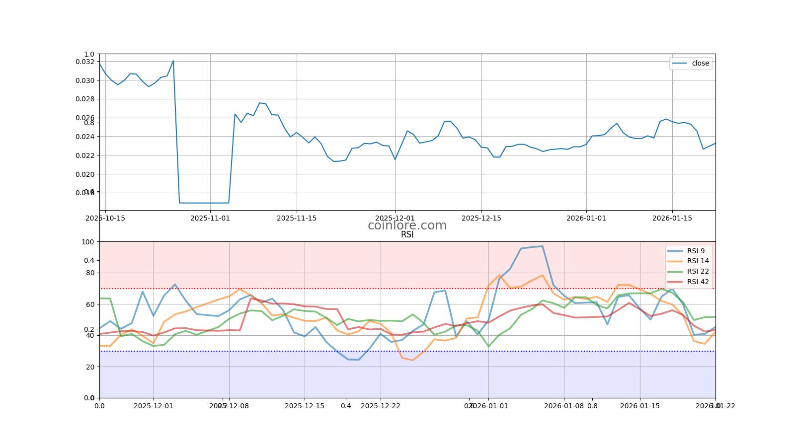 MAPS RSI indicator
