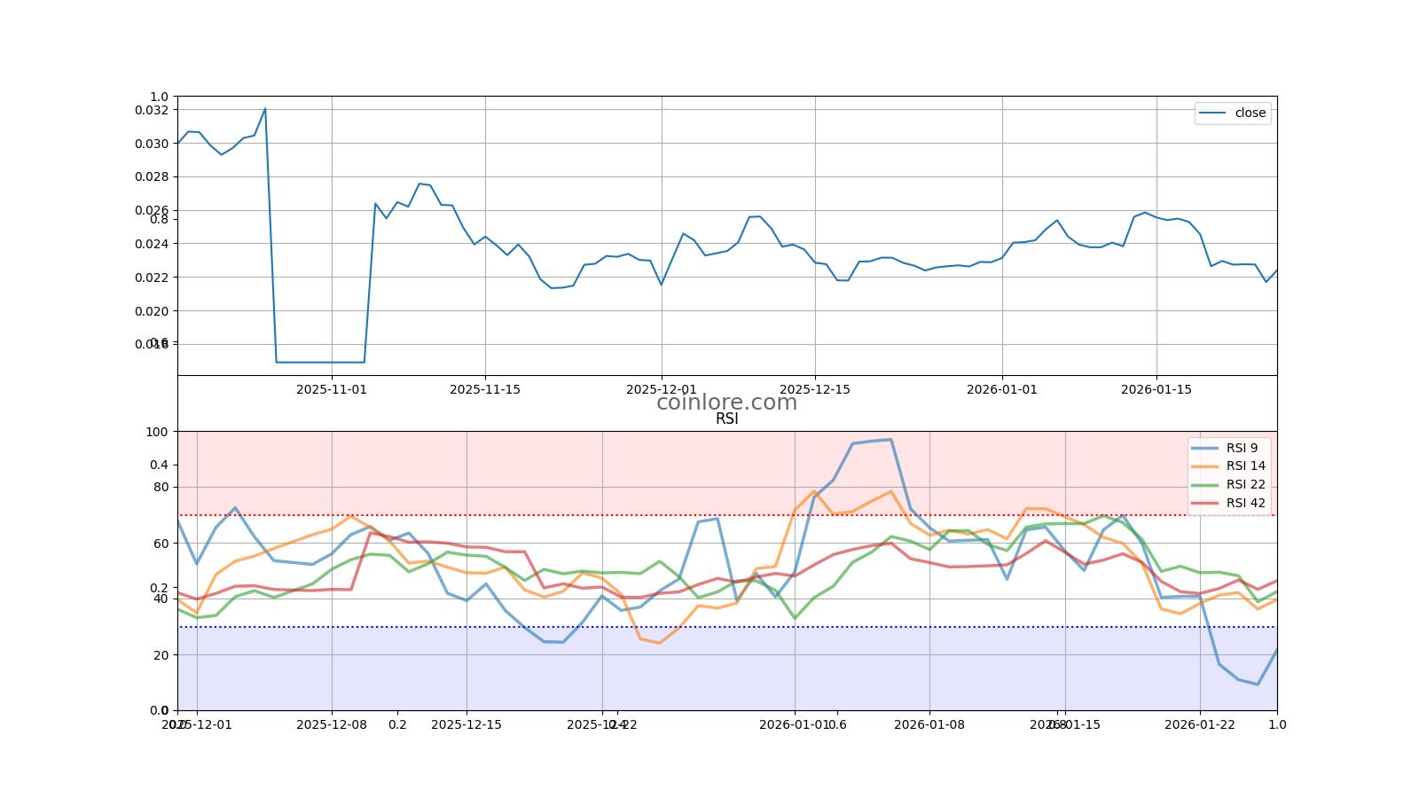 MAPS RSI indicator