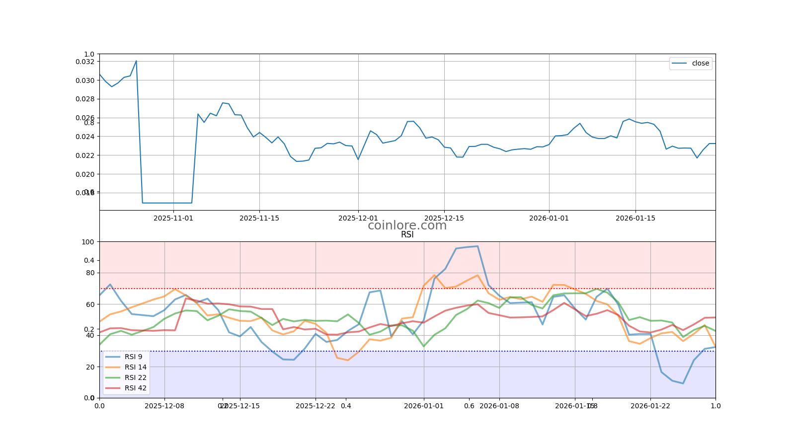 MAPS RSI indicator