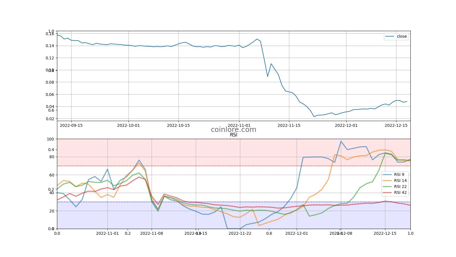 MAPS RSI indicator