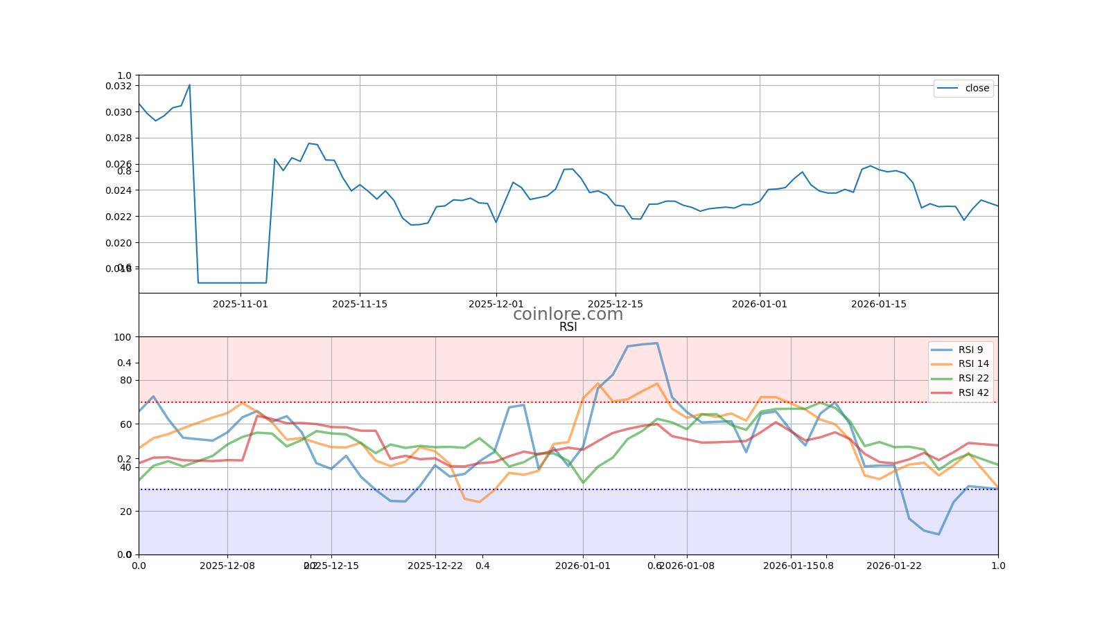MAPS RSI indicator