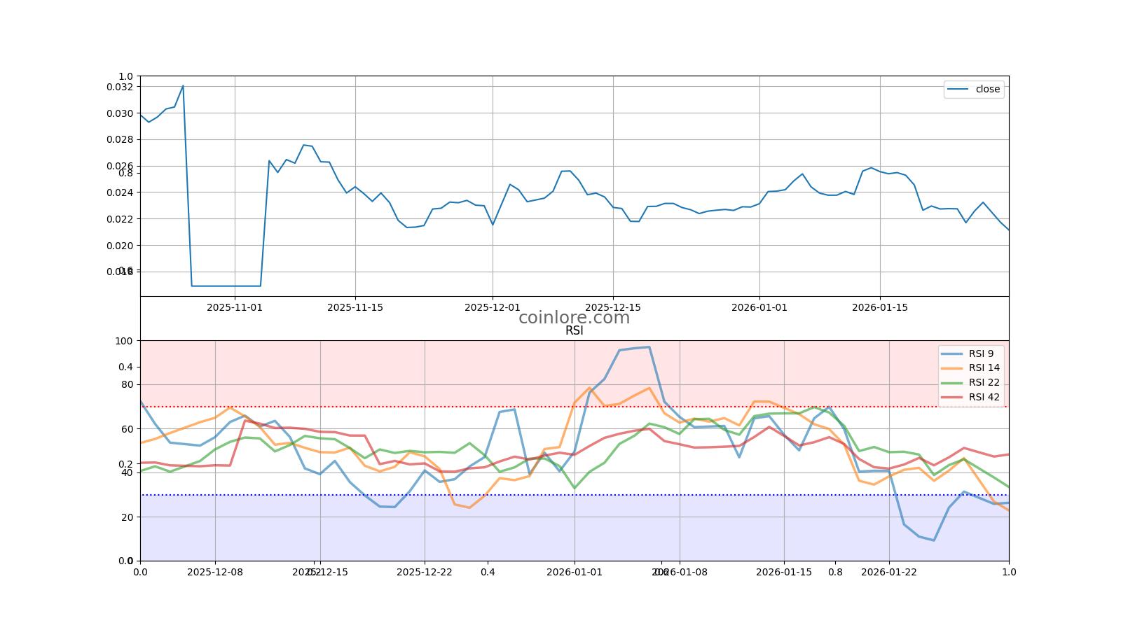 MAPS RSI indicator