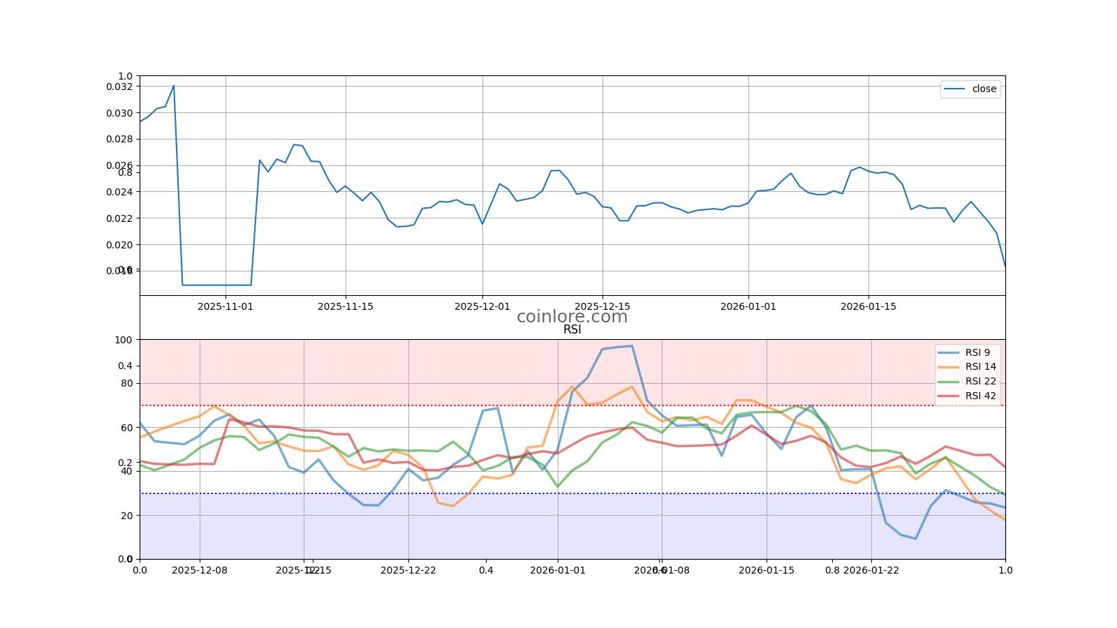 MAPS RSI indicator
