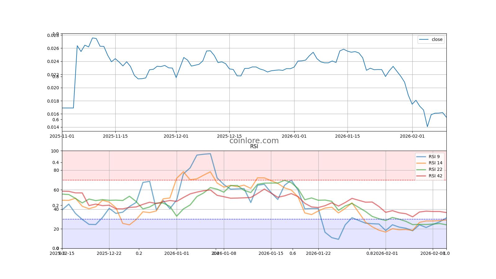 MAPS RSI indicator