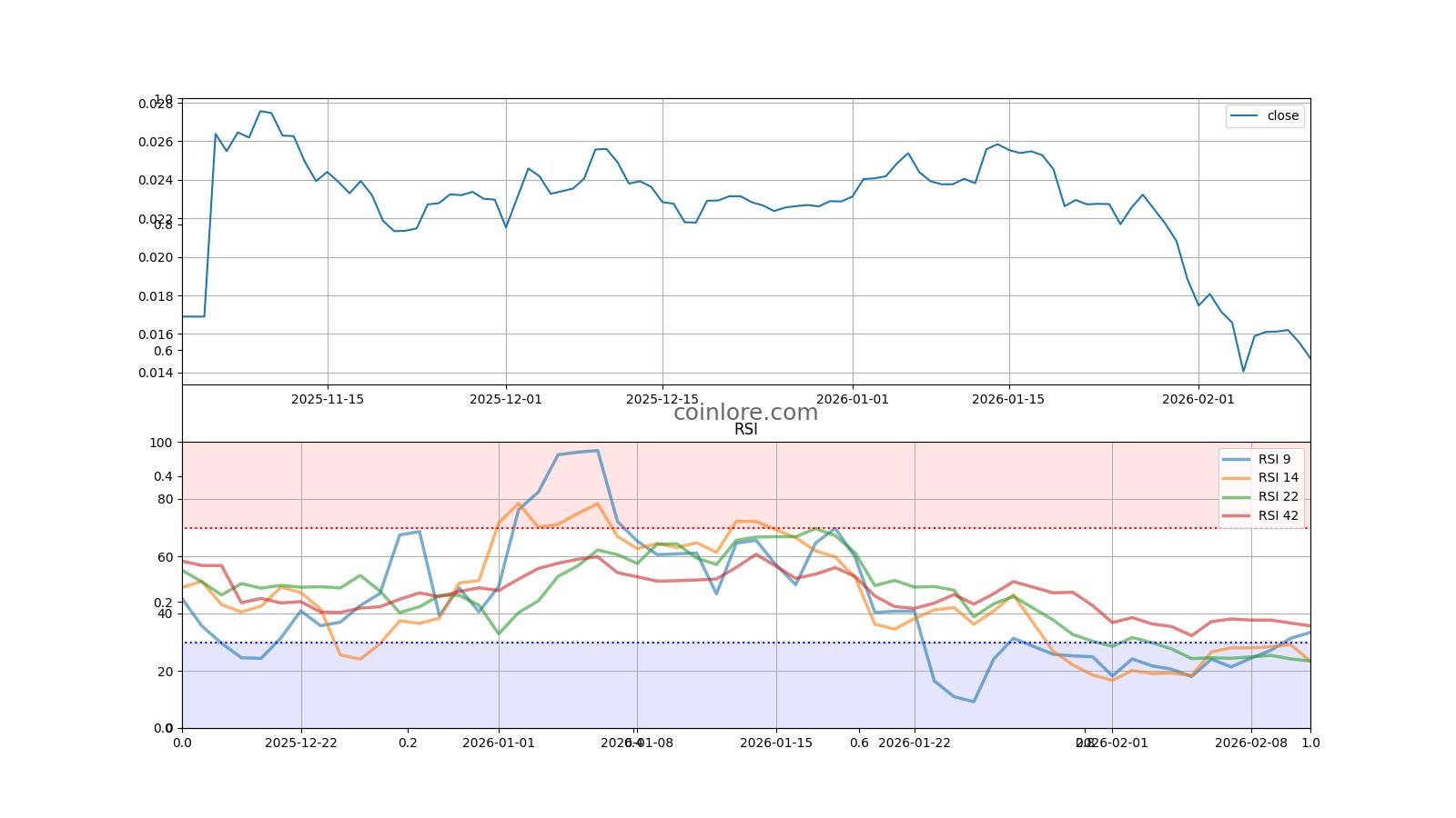 MAPS RSI indicator
