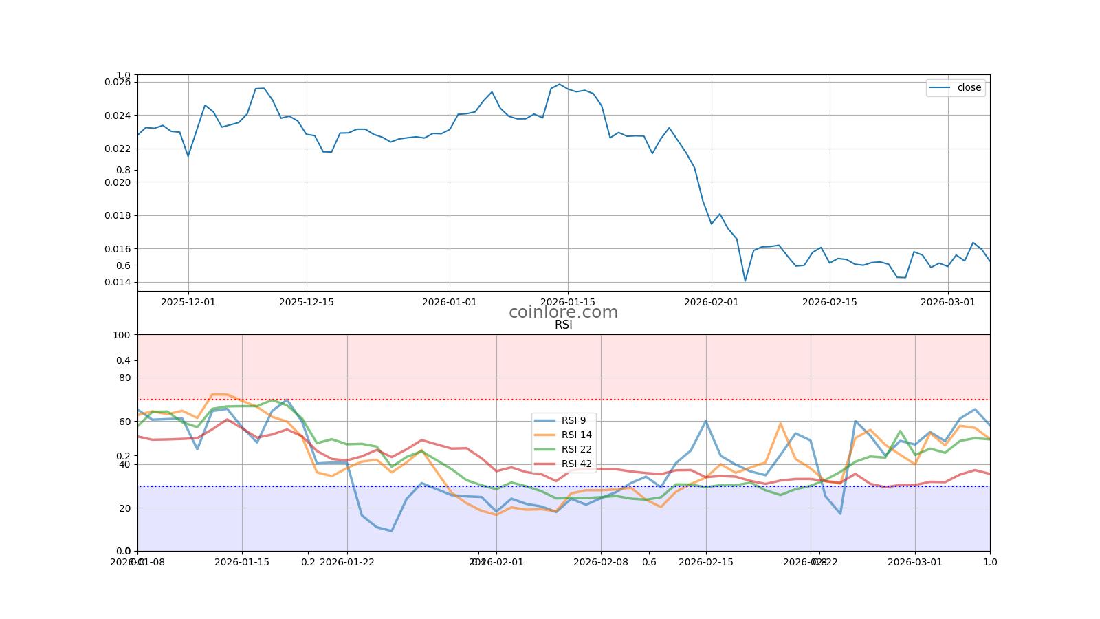 MAPS RSI indicator