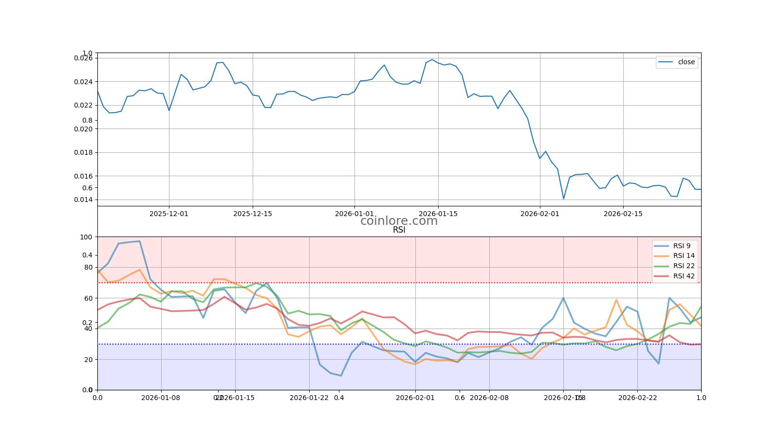 MAPS RSI indicator