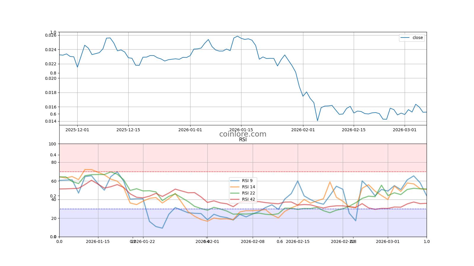 MAPS RSI indicator