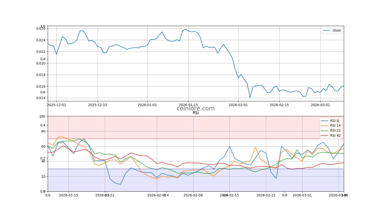 MAPS RSI indicator