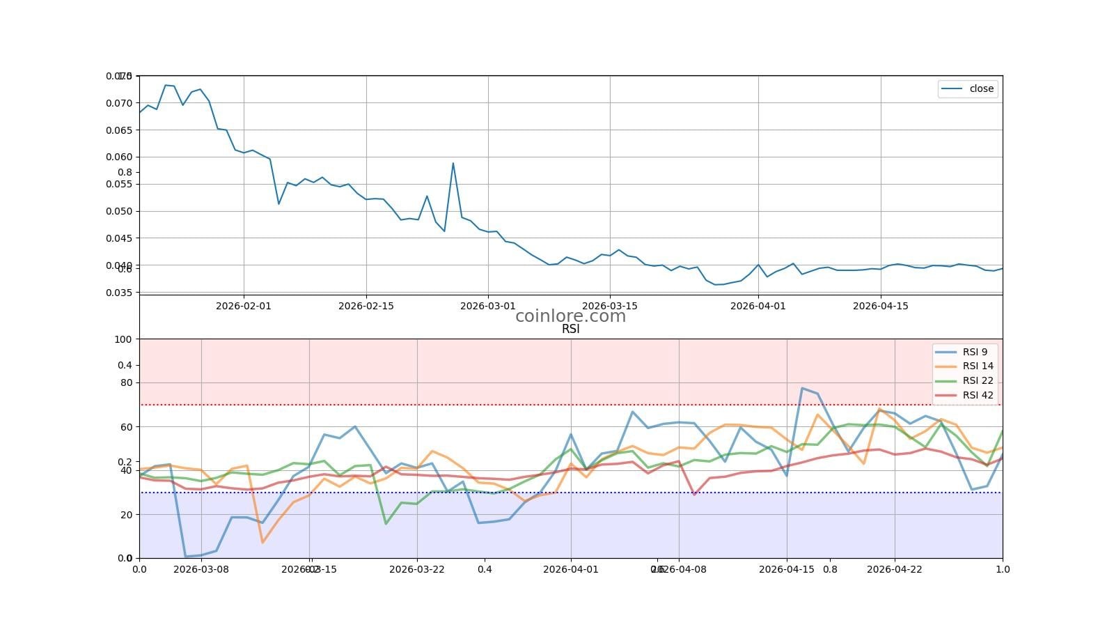 MARBLEX RSI indicator