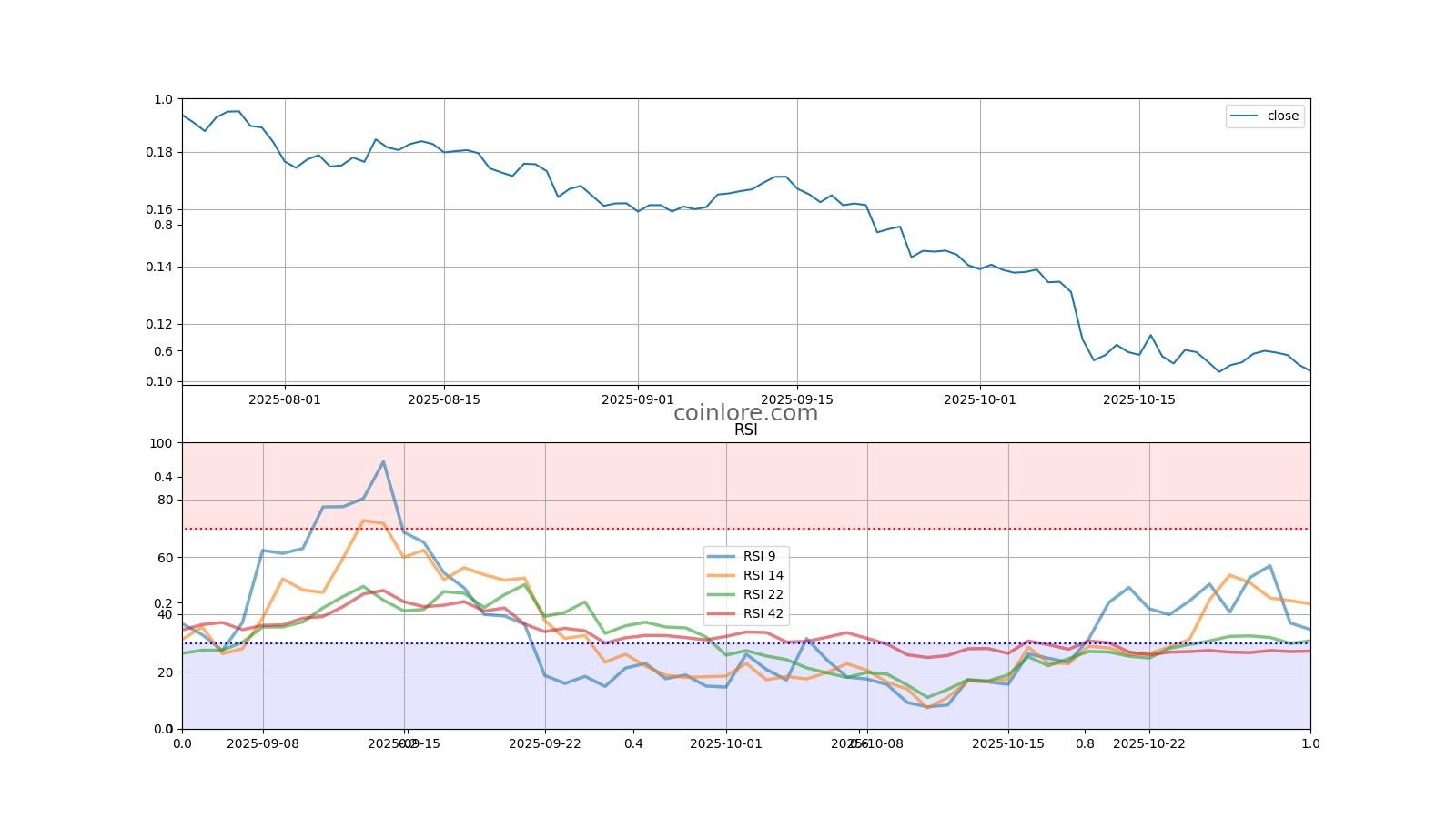 MARBLEX RSI indicator