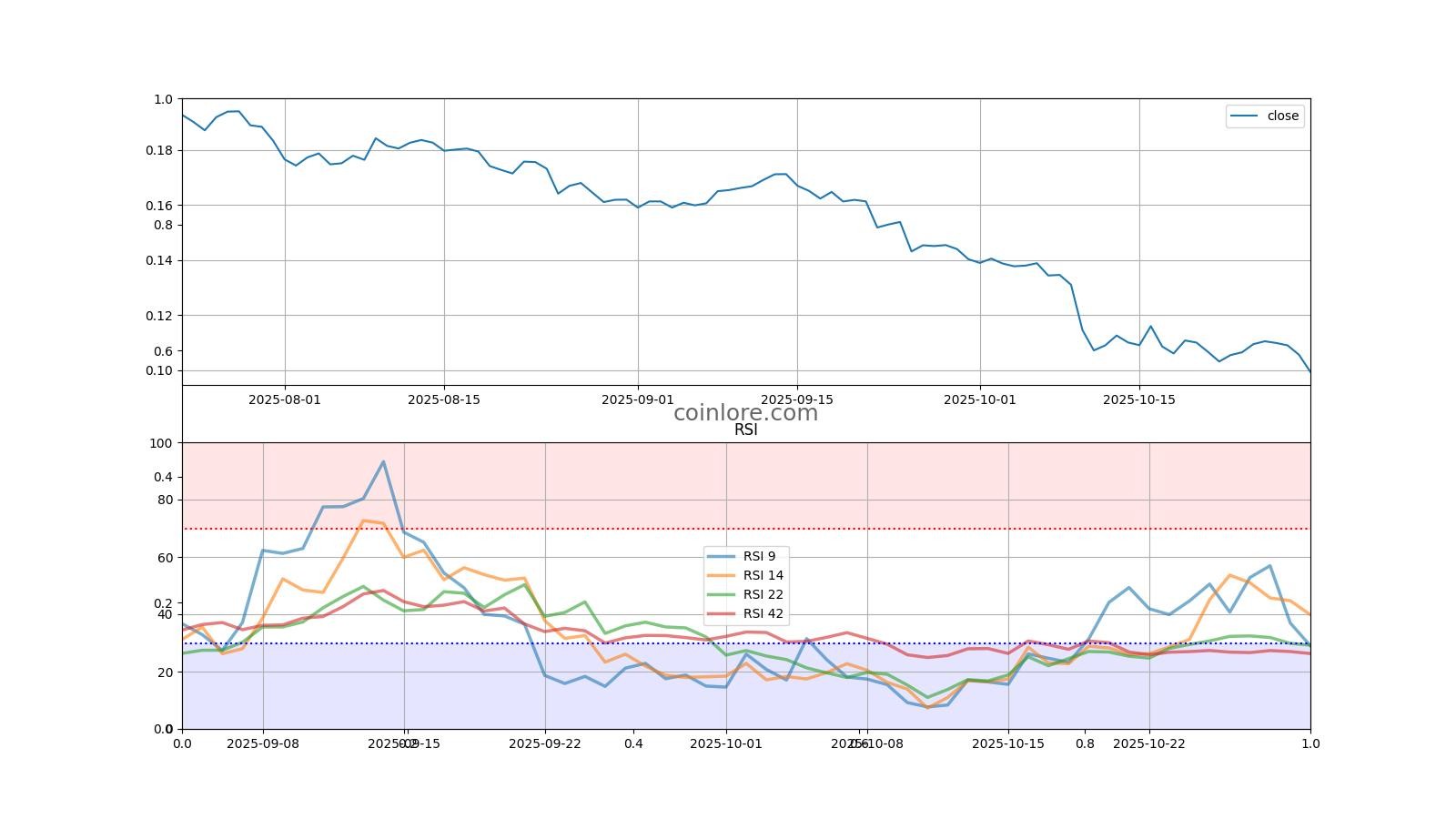 MARBLEX RSI indicator