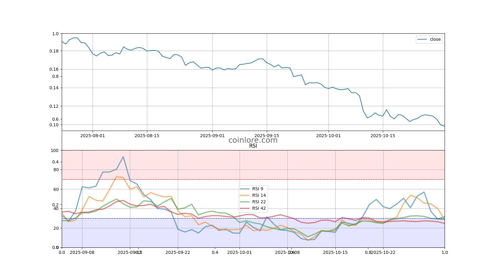 MARBLEX RSI indicator