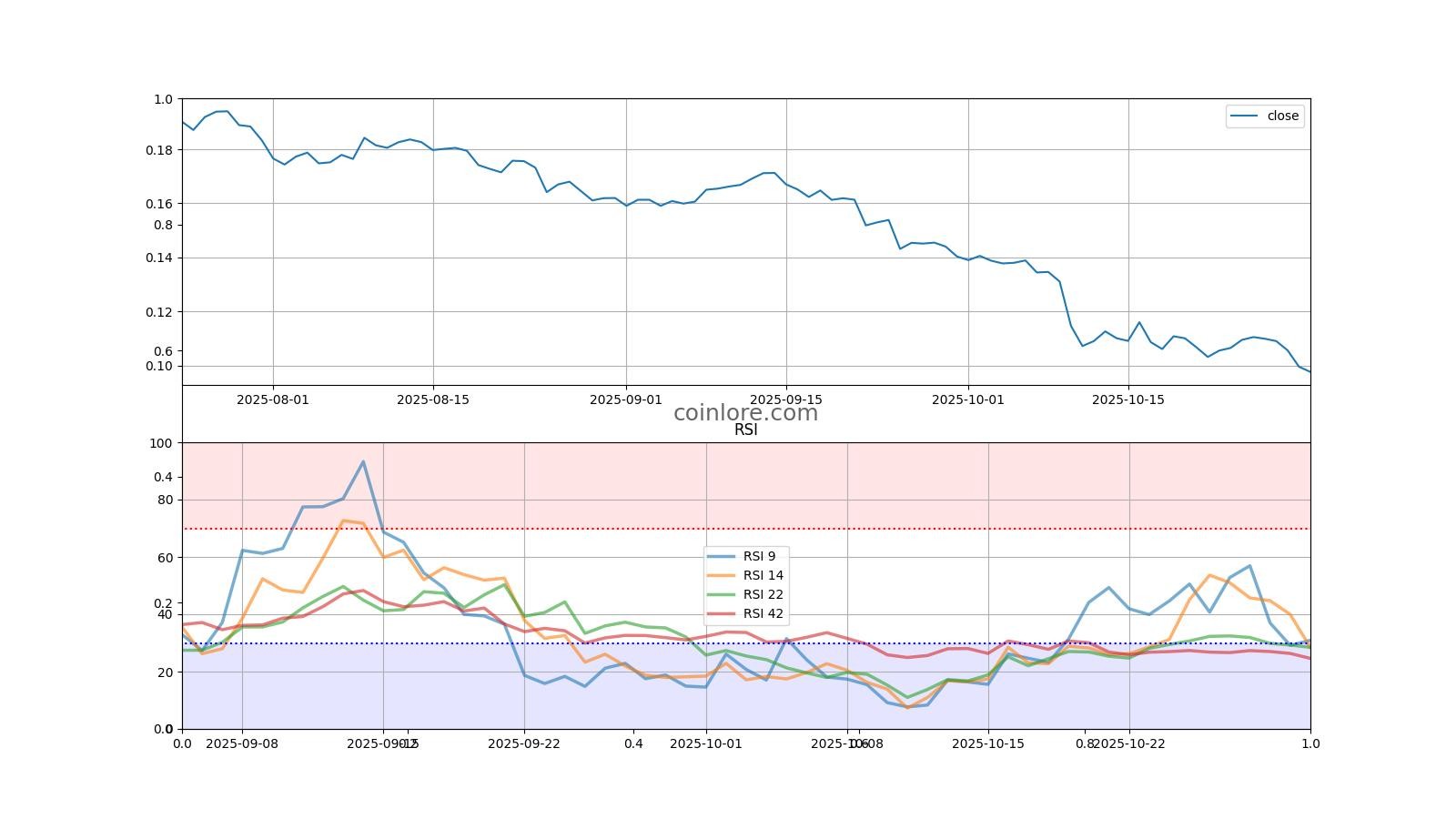 MARBLEX RSI indicator