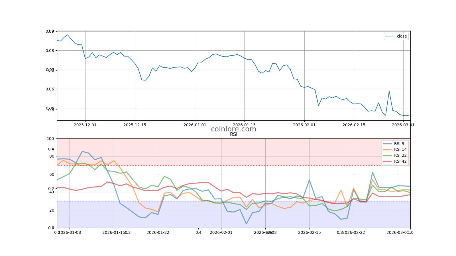 MARBLEX RSI indicator