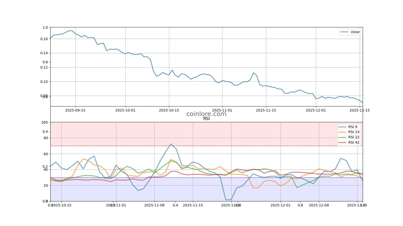 MARBLEX RSI indicator