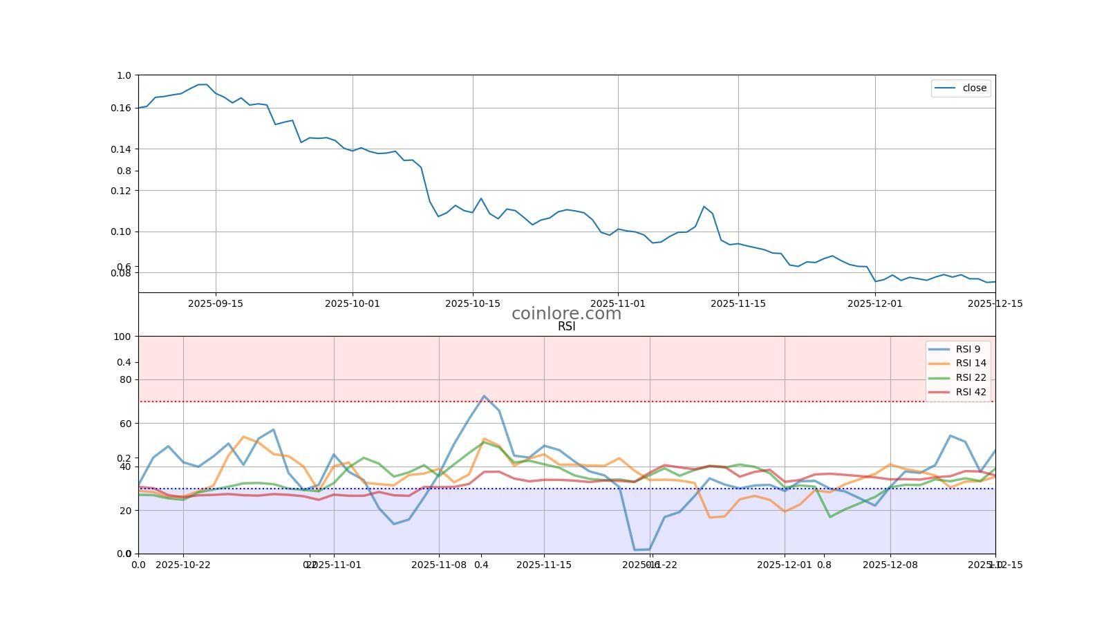 MARBLEX RSI indicator