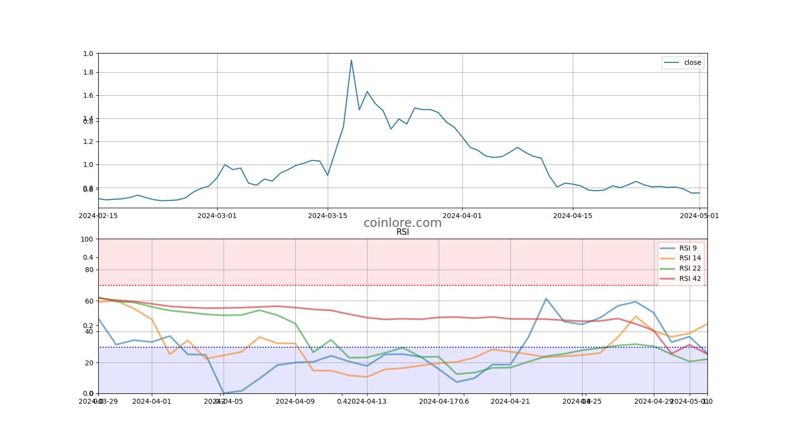 MARBLEX RSI indicator