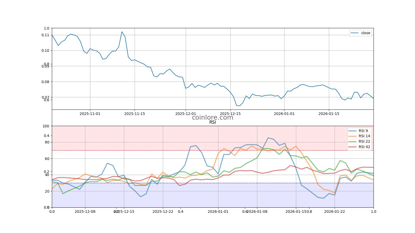 MARBLEX RSI indicator