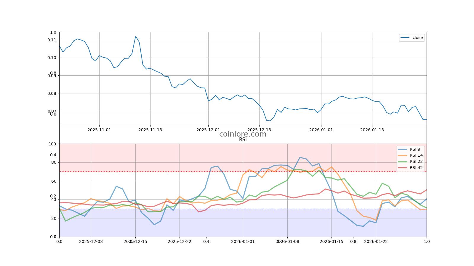 MARBLEX RSI indicator
