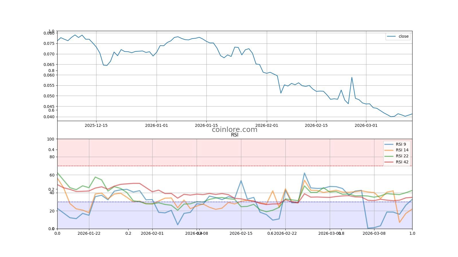 MARBLEX RSI indicator