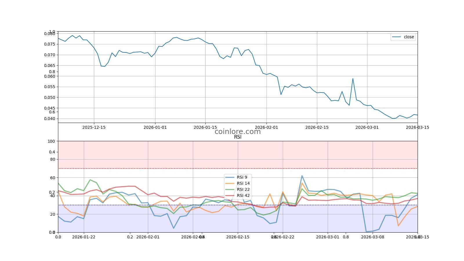 MARBLEX RSI indicator