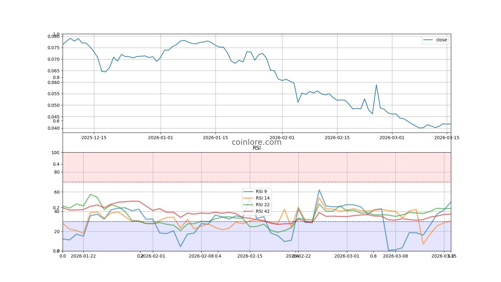 MARBLEX RSI indicator