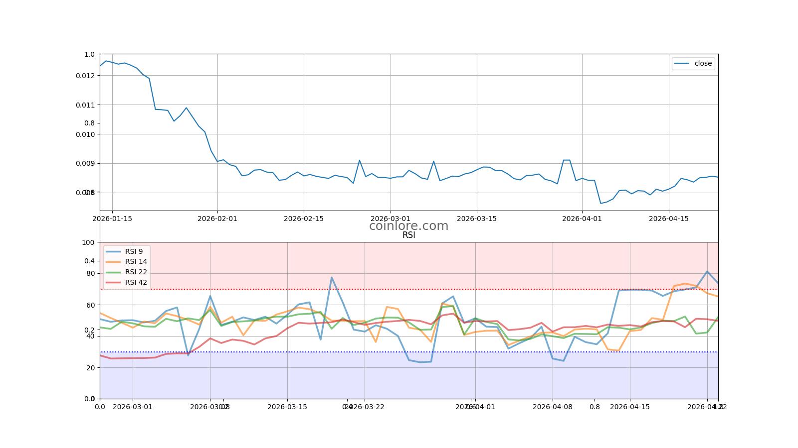 Marginswap RSI indicator