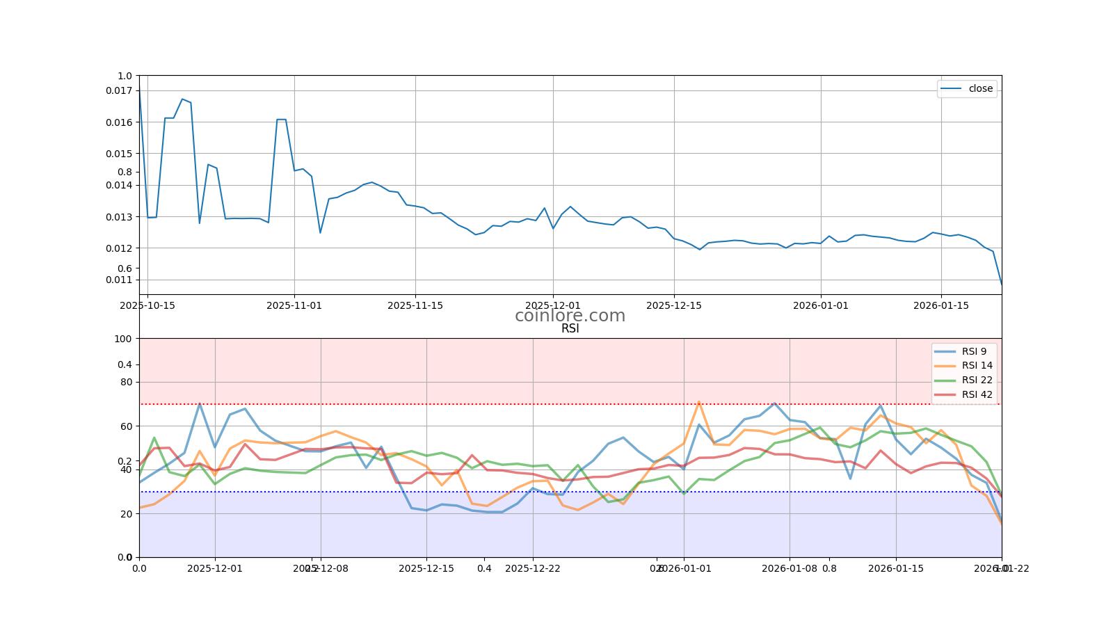 Marginswap RSI indicator