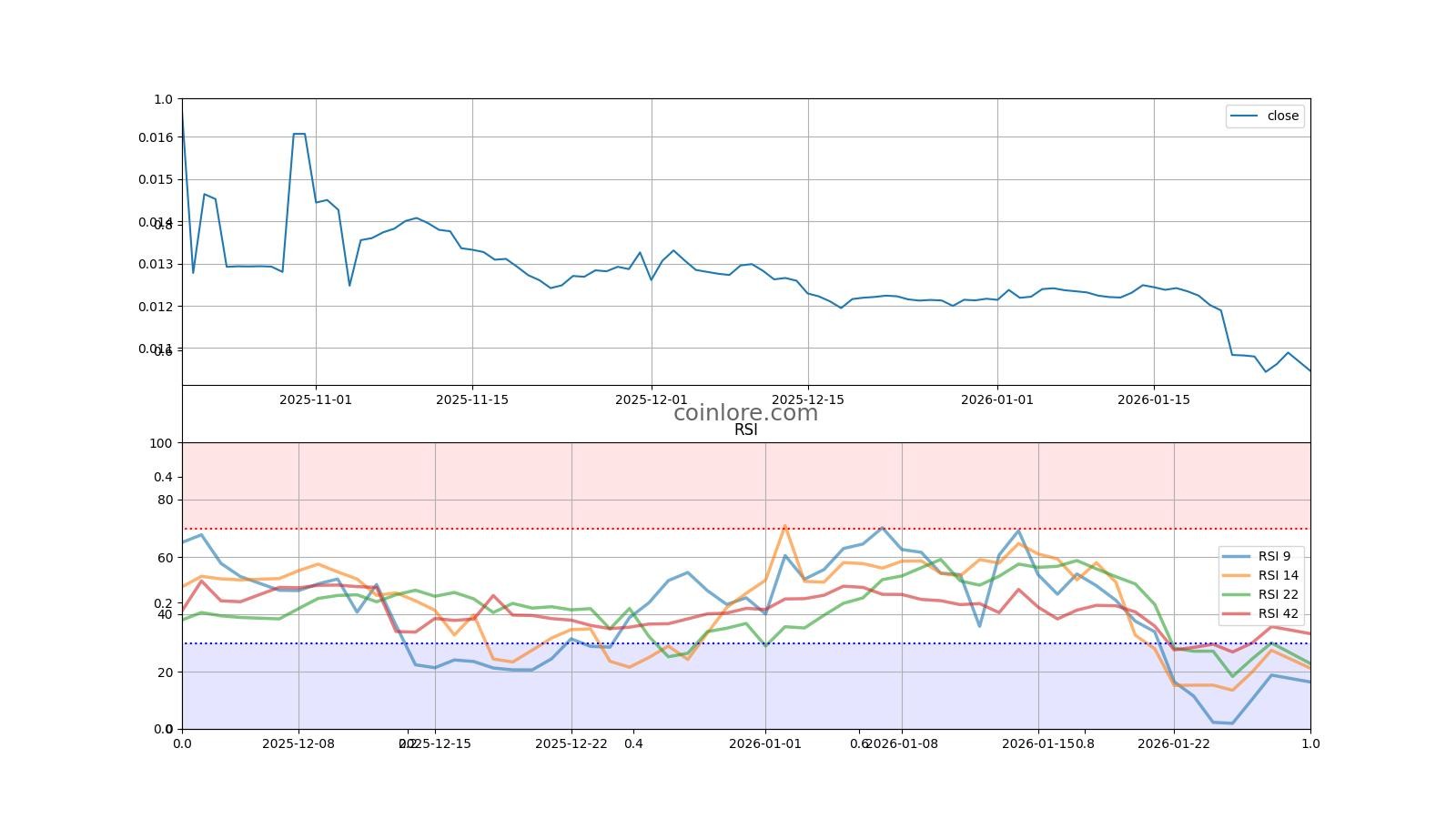 Marginswap RSI indicator