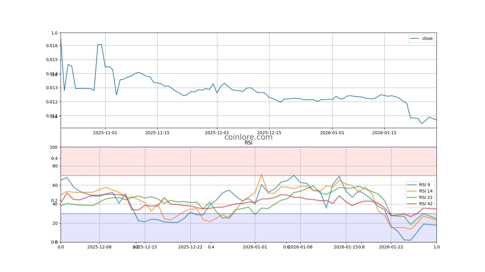 Marginswap RSI indicator