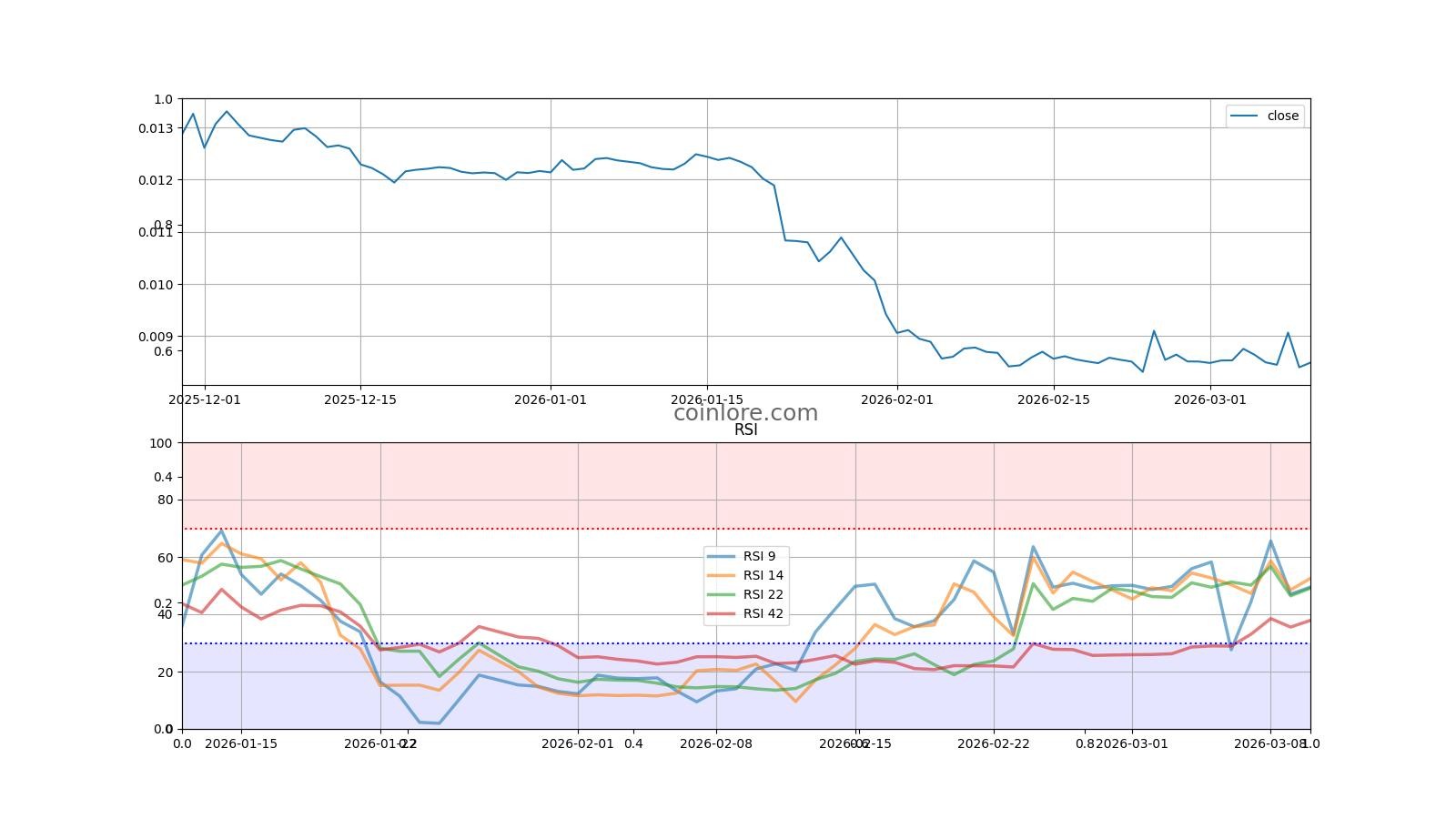 Marginswap RSI indicator