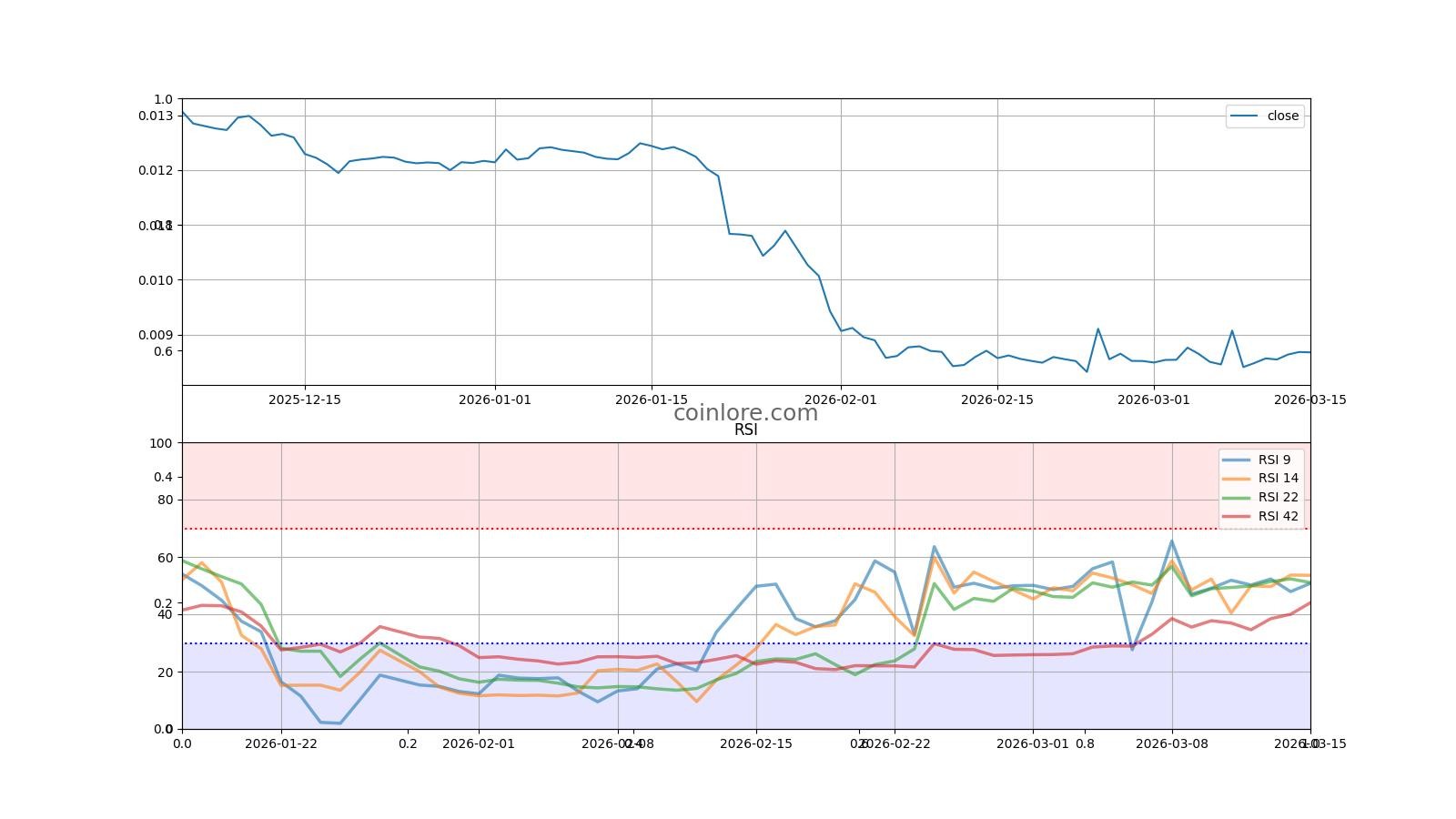 Marginswap RSI indicator