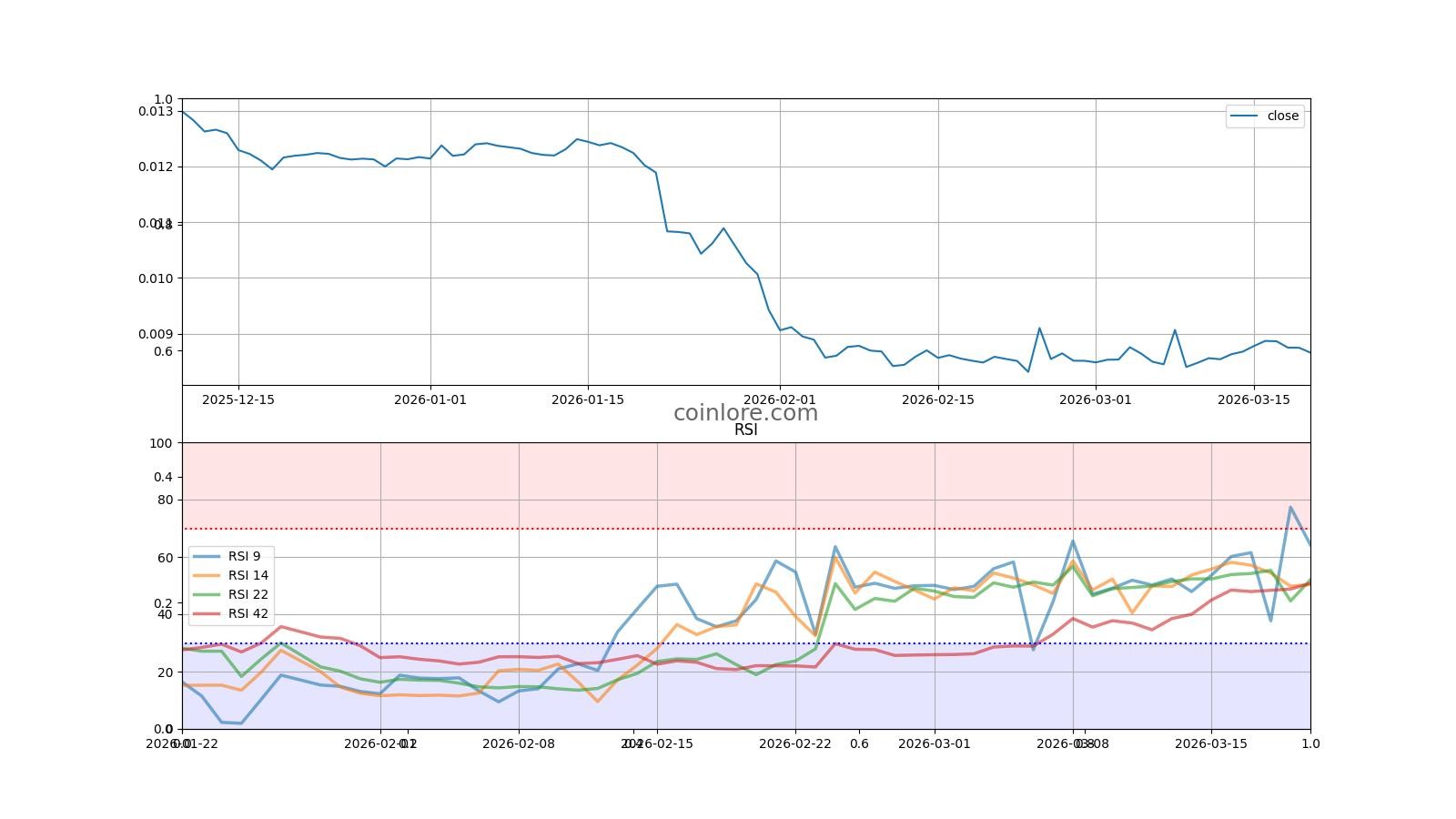 Marginswap RSI indicator