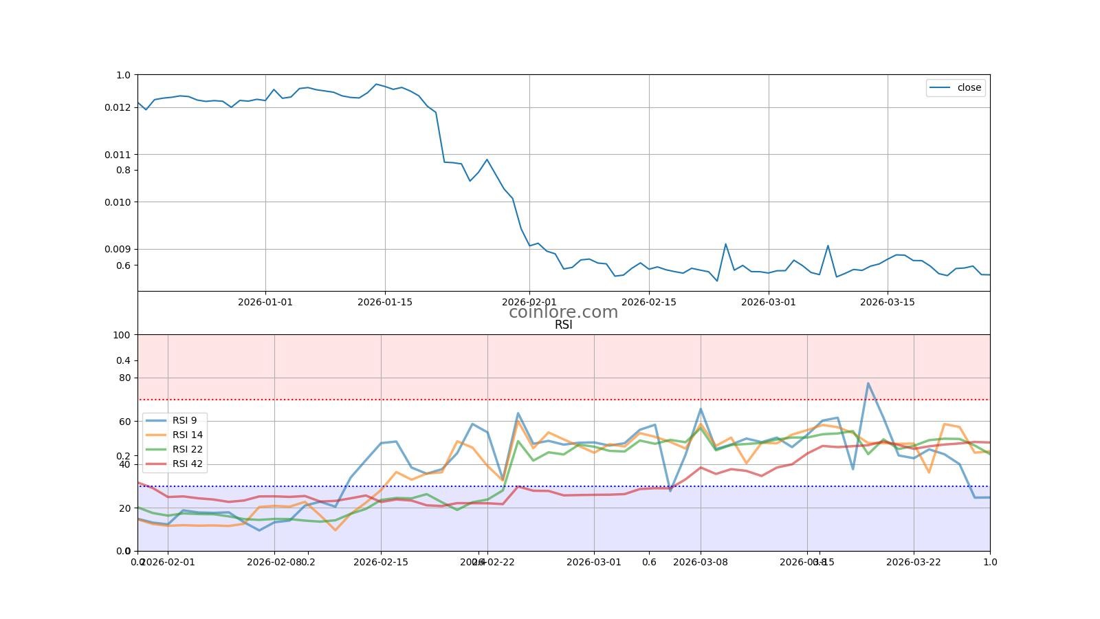 Marginswap RSI indicator