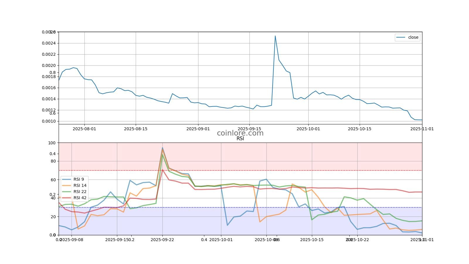 MarhabaDeFi RSI indicator