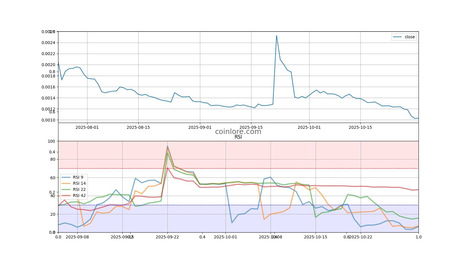 MarhabaDeFi RSI indicator