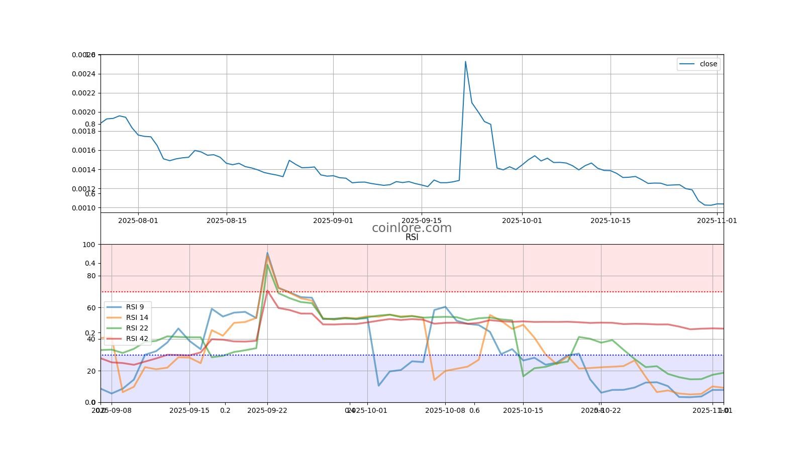 MarhabaDeFi RSI indicator