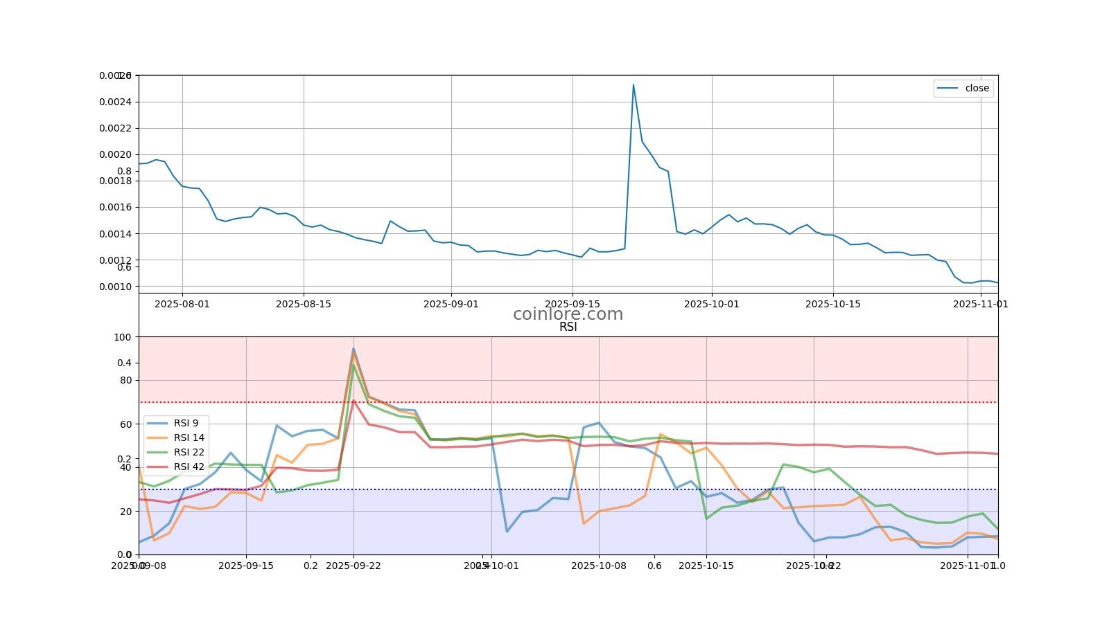 MarhabaDeFi RSI indicator