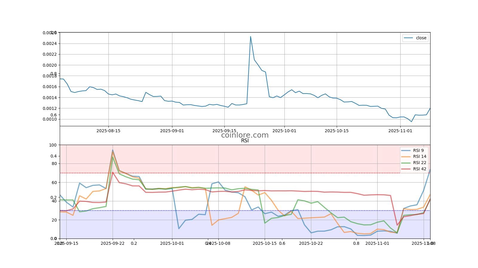 MarhabaDeFi RSI indicator