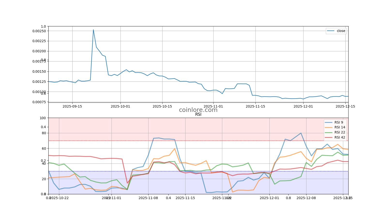 MarhabaDeFi RSI indicator