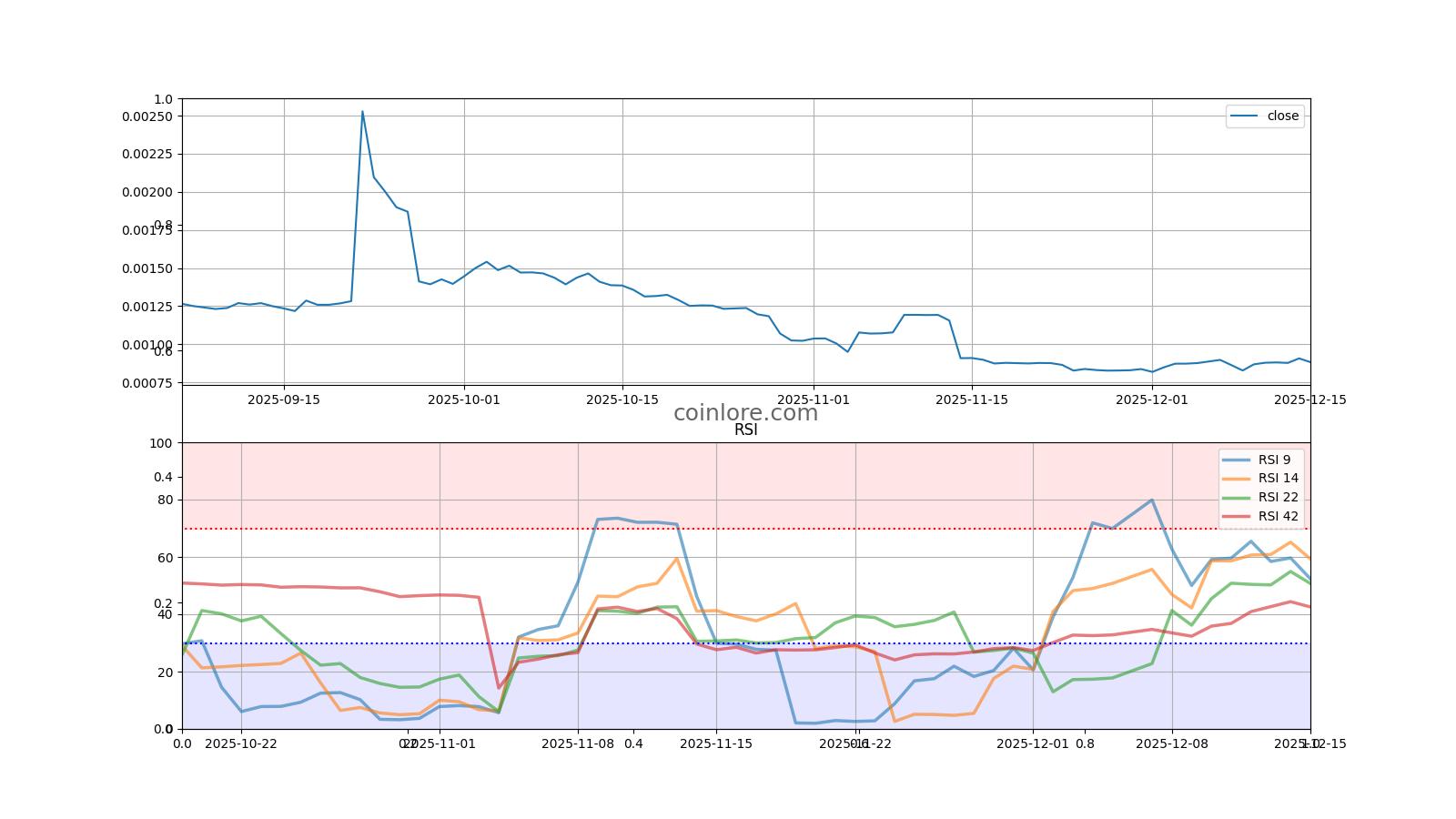MarhabaDeFi RSI indicator