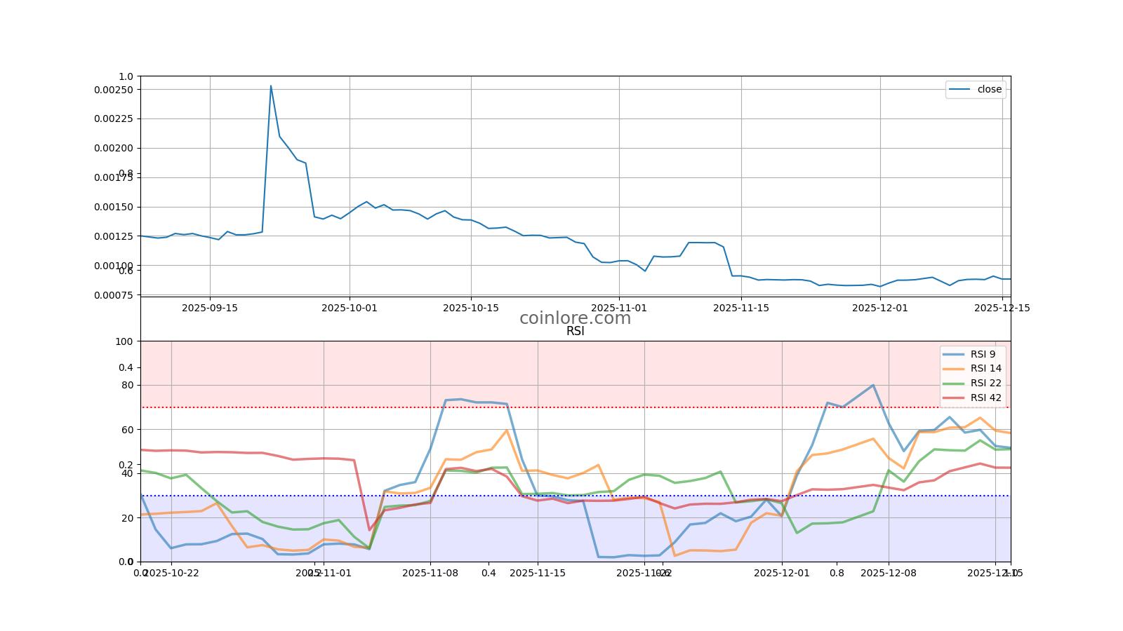 MarhabaDeFi RSI indicator