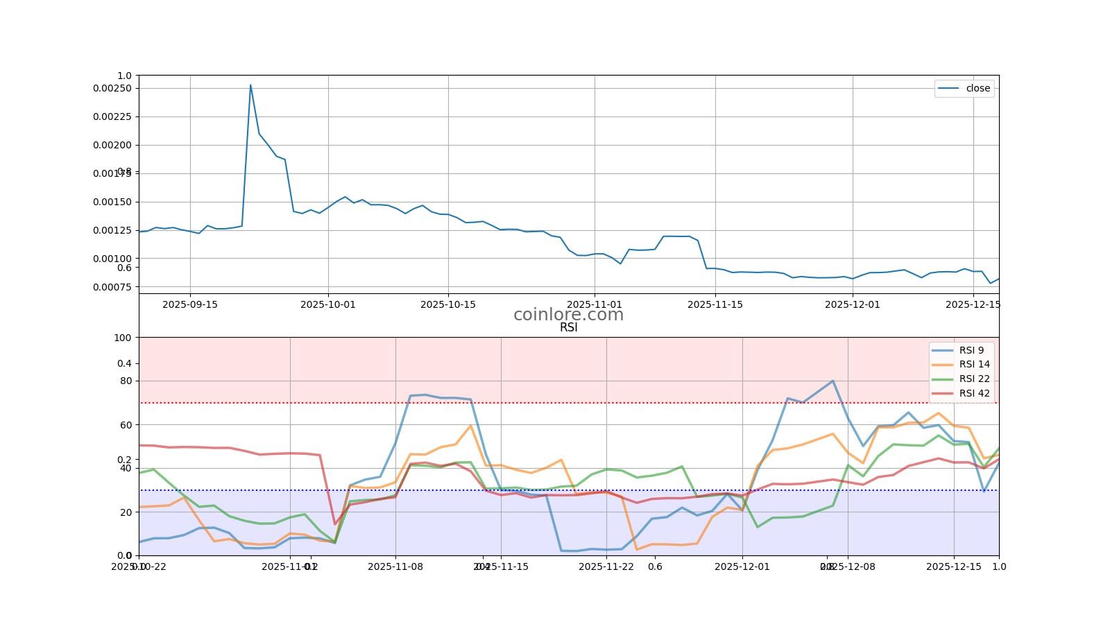 MarhabaDeFi RSI indicator