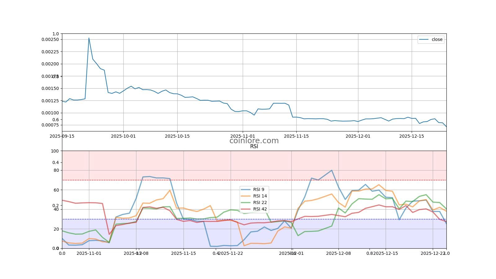MarhabaDeFi RSI indicator