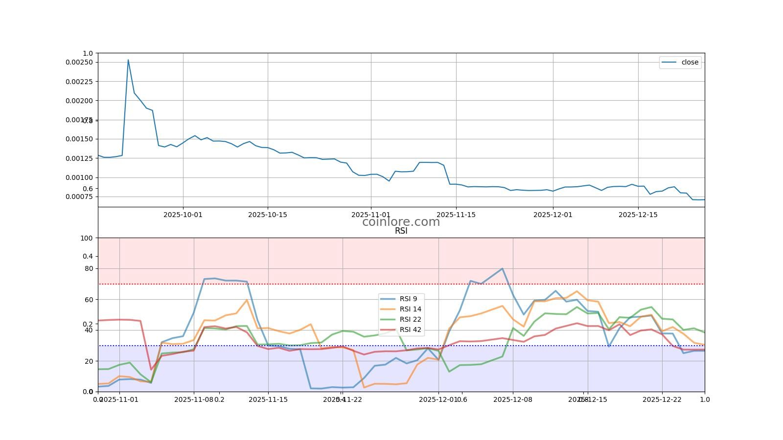 MarhabaDeFi RSI indicator