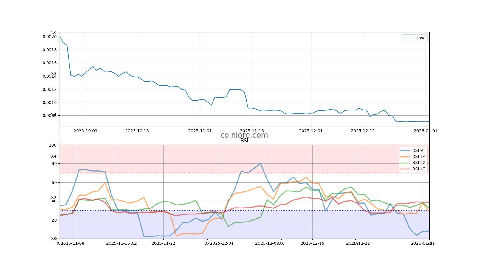 MarhabaDeFi RSI indicator