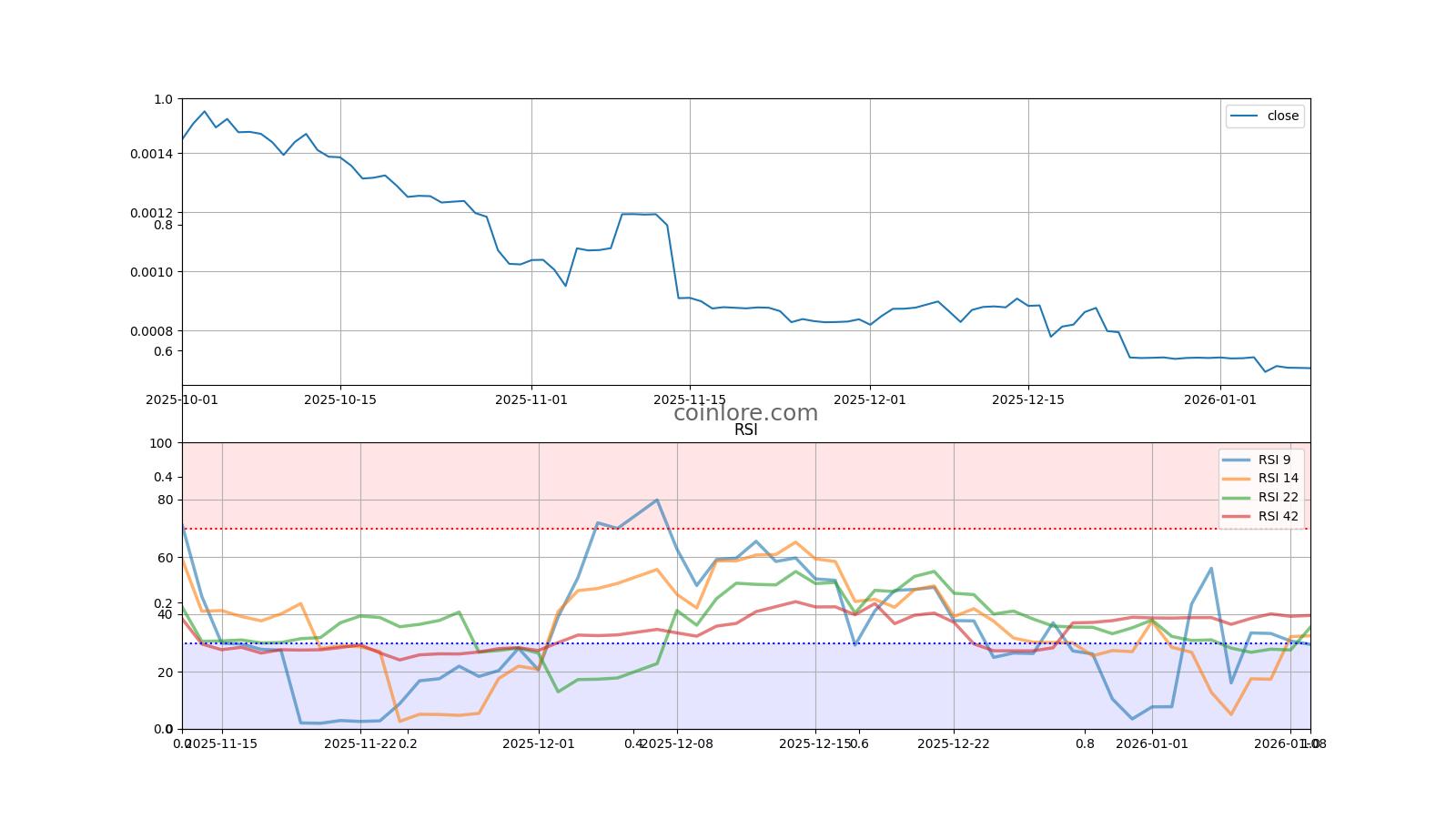 MarhabaDeFi RSI indicator